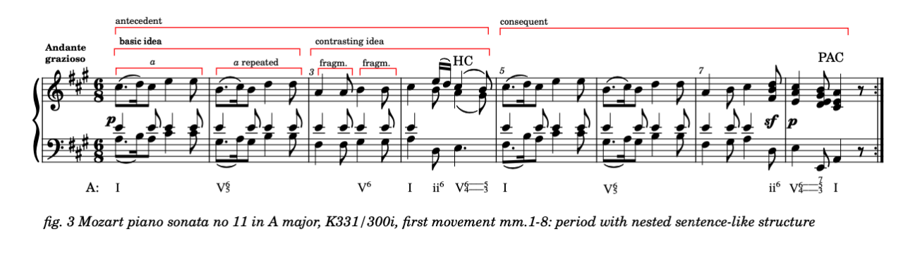 A not so brief introduction to the concept of Period - Siem Huijsman