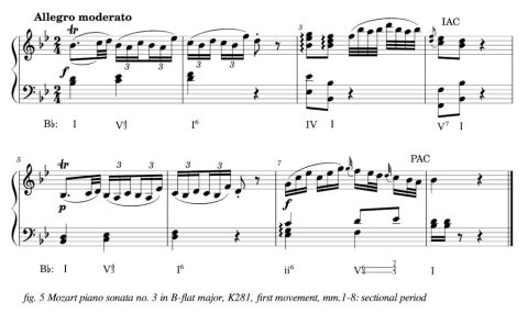 A not so brief introduction to the concept of Period - Siem Huijsman