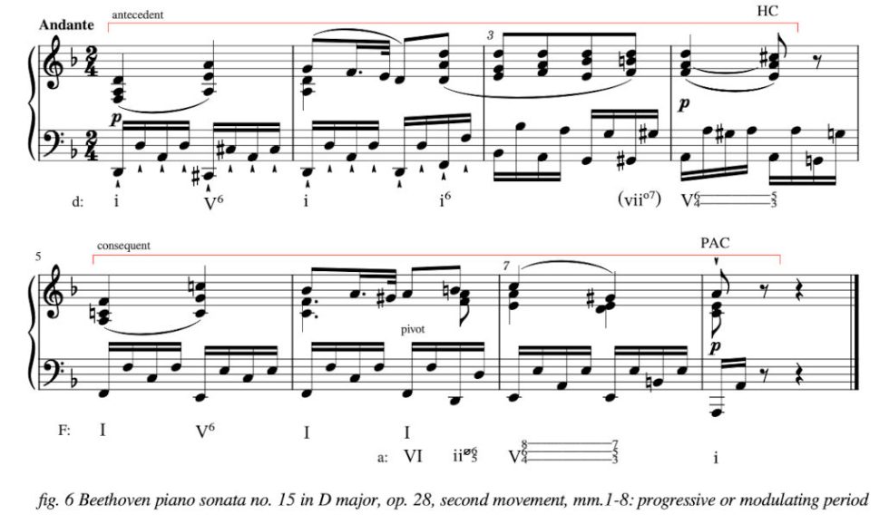 A not so brief introduction to the concept of Period - Siem Huijsman